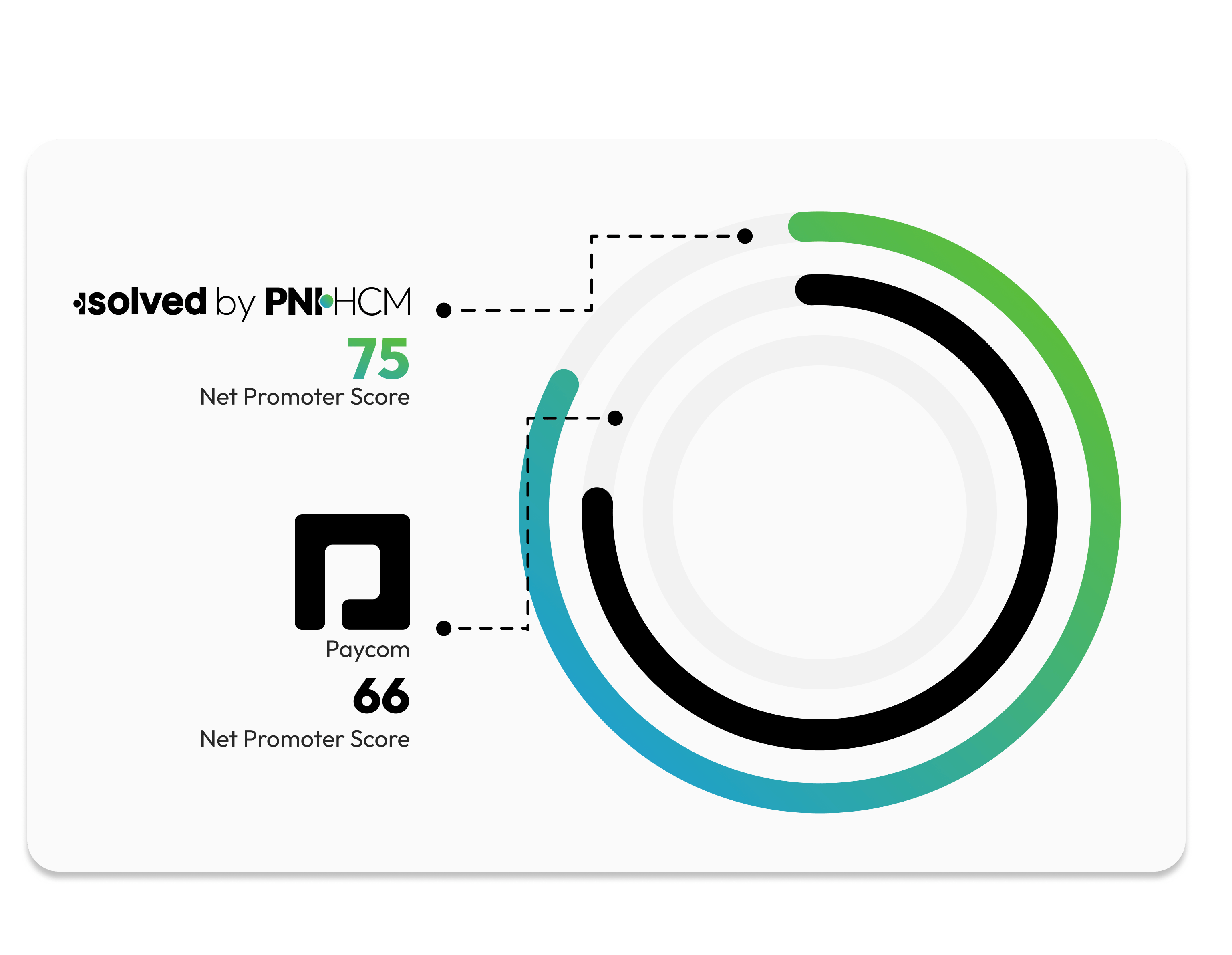 isolved HCM vs Paycom